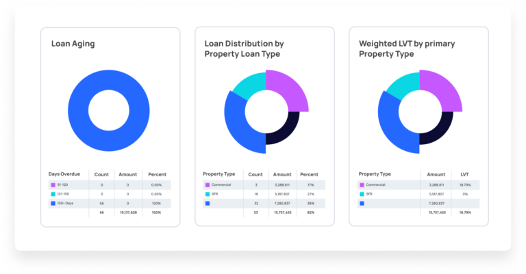Loan Servicing Software - The Mortgage Office
