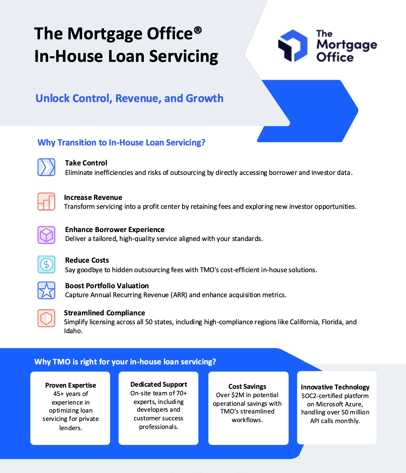 The Mortgage Office® In-House Loan Servicing | The Mortgage Office